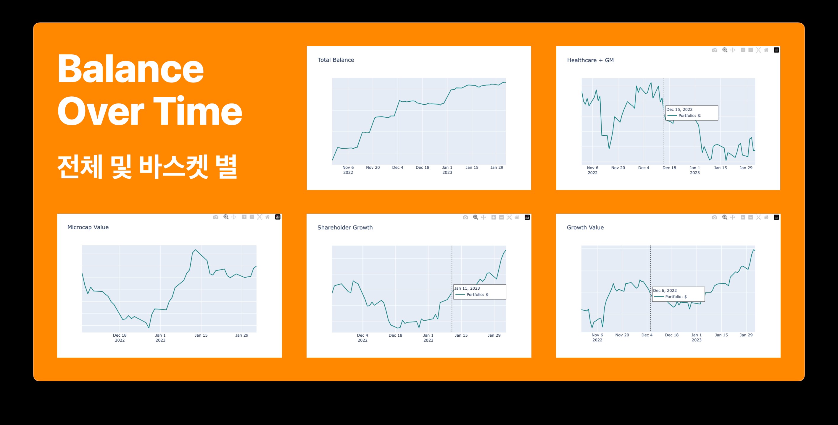 1. Balance Over Time | Disquiet*