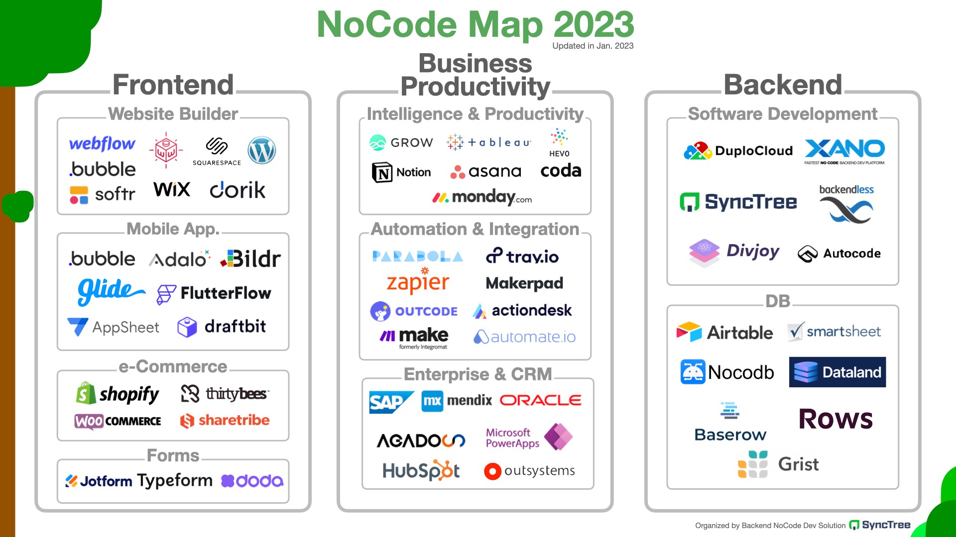 NoCode Map 2023 | Disquiet*