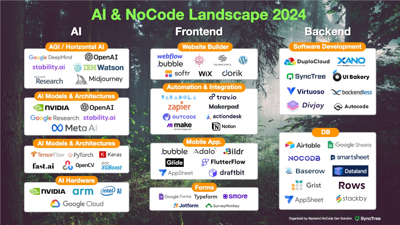 드디어 나옴! AI & Nocode Landscape 2024!! | Disquiet*